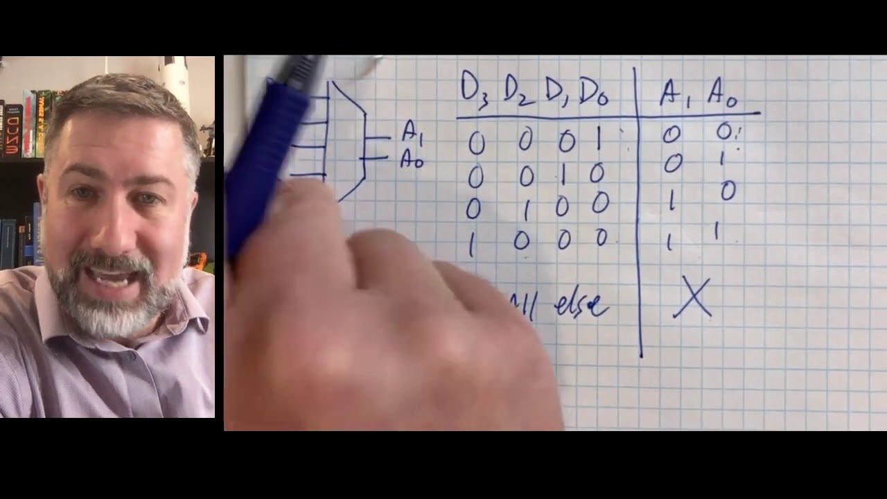 Combinational Devices 3: Encoders - YouTube