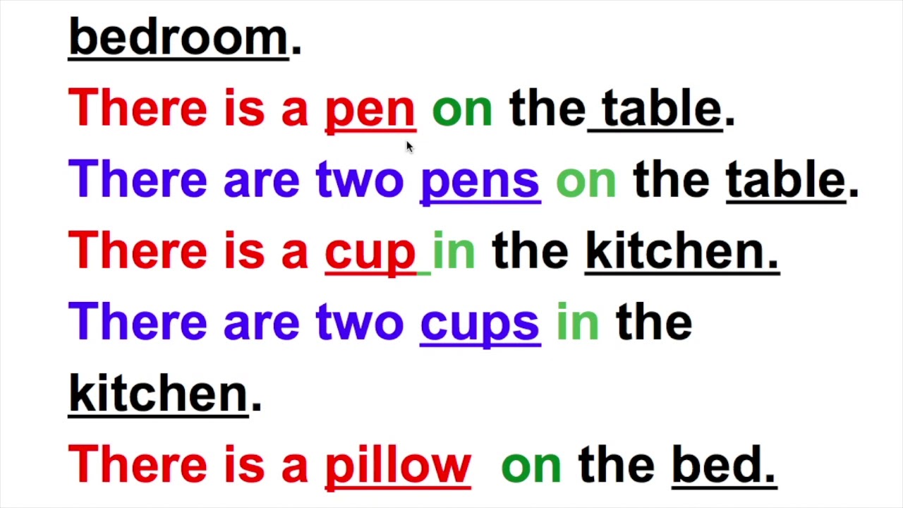 HOW TO USE THERE IS & THERE ARE - YouTube