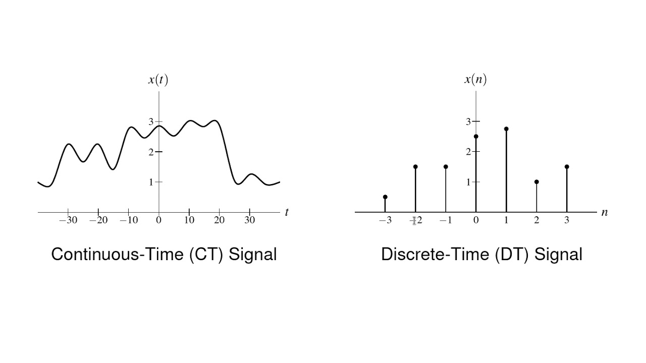 ECE 260 --- Introduction - YouTube