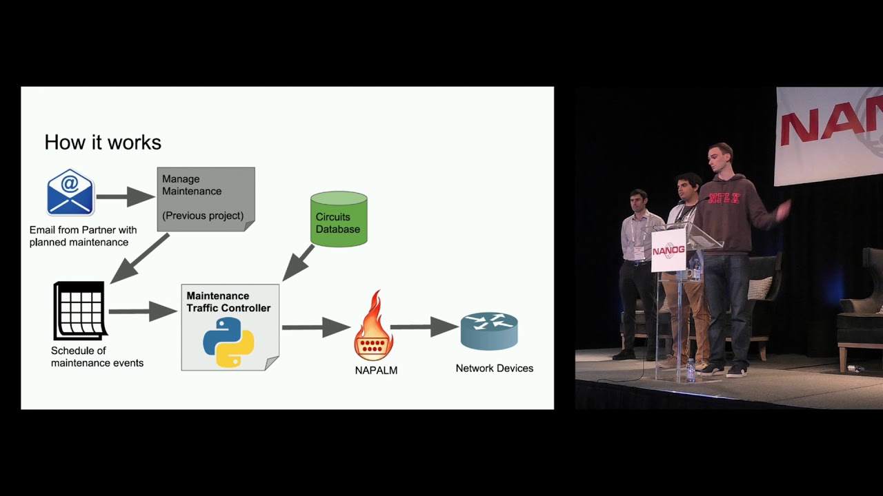 NANOG Hackathon Wrap up and Hackathon Winner Presentation - YouTube