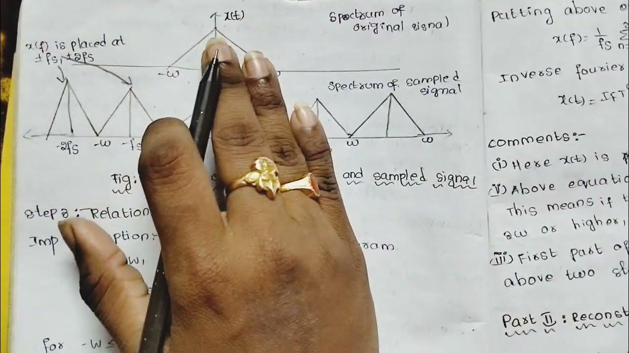 proof of sampling theorem PART-2 (Reconstruction of signal from its ...