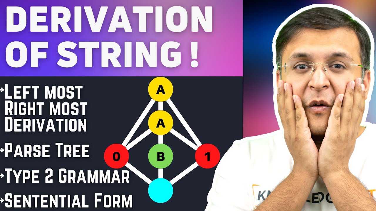 Derivation Of String Left Rightmost Type 2 Grammar Parse Tree CFG