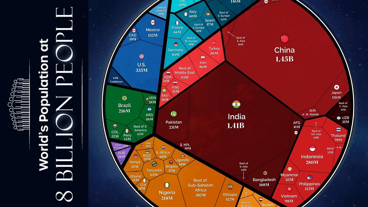 Visualized: The World’s Population at 8 Billion - YouTube