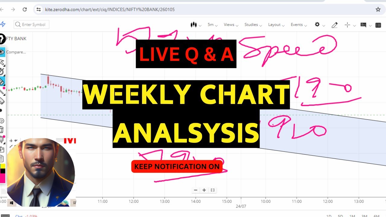 NIFTY AND BANK NIFTY .. WHERE IS SUPPORT ? WEEKLY-MONTHLY CHART - YouTube