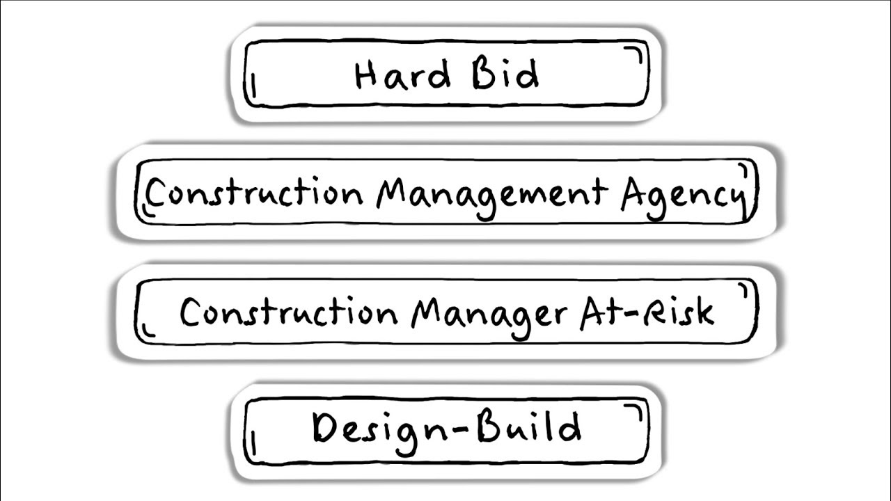 Choosing a Construction Project Delivery Method - YouTube