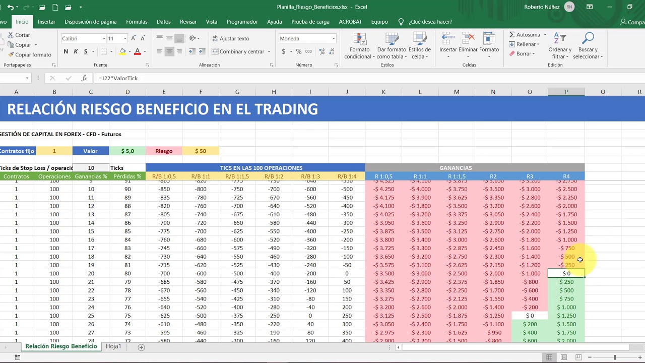 Plantilla Excel de Riesgo Beneficio - YouTube