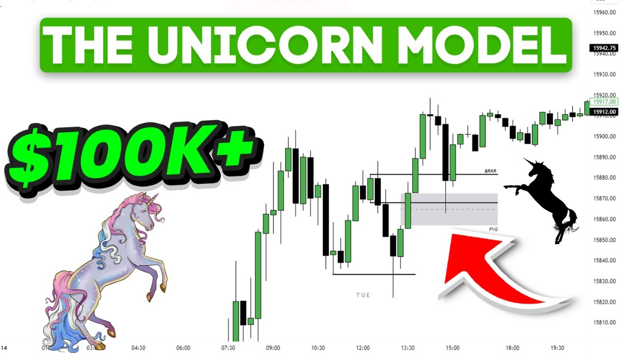 Get Funded QUICK With This ICT Concept In 2024 (Easiest ICT Model ...