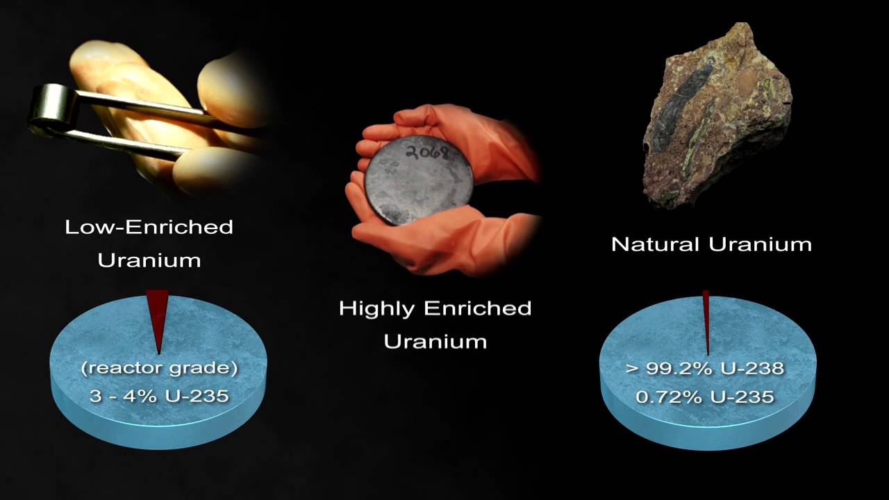 Nuclear Thermal Propulsion NTP #NASA - YouTube