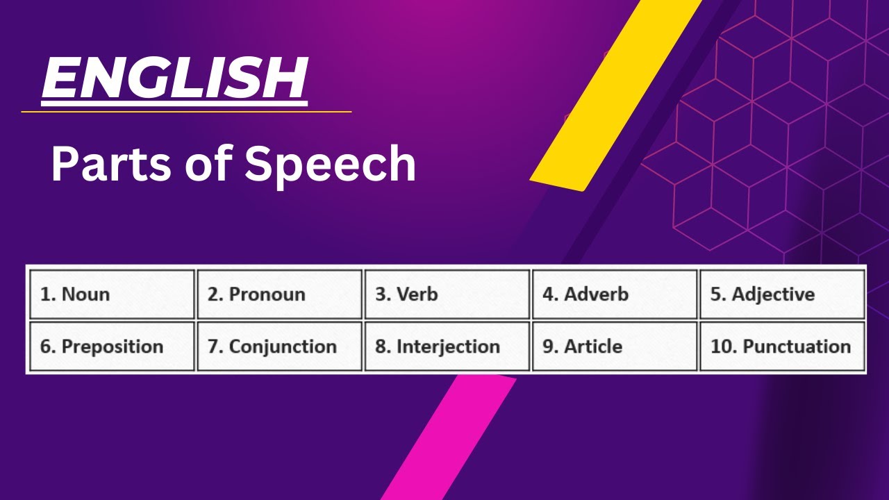 Parts of Speech in English Grammar with Examples | Noun, Pronoun, Verb ...