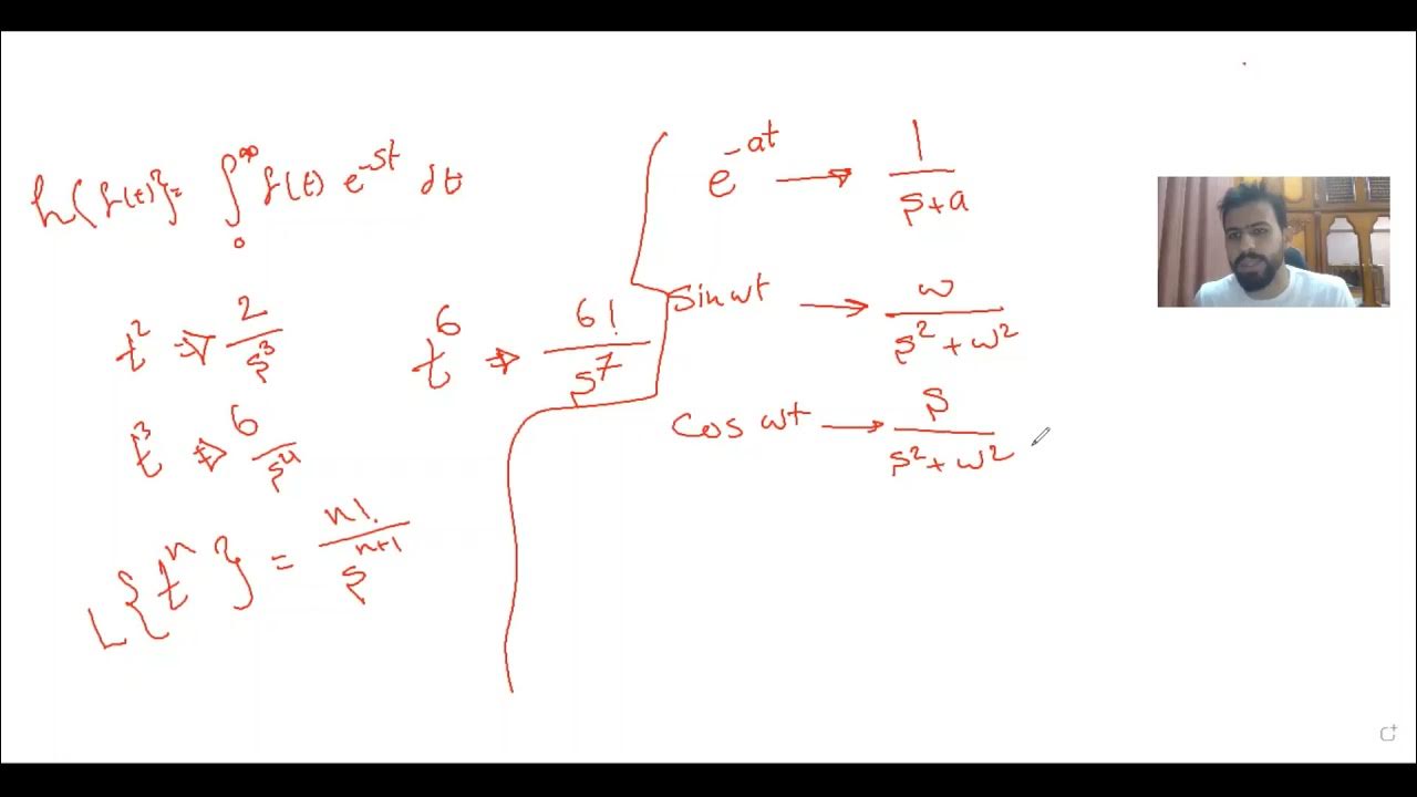 Using of Laplace Transform in Control Engineering - YouTube