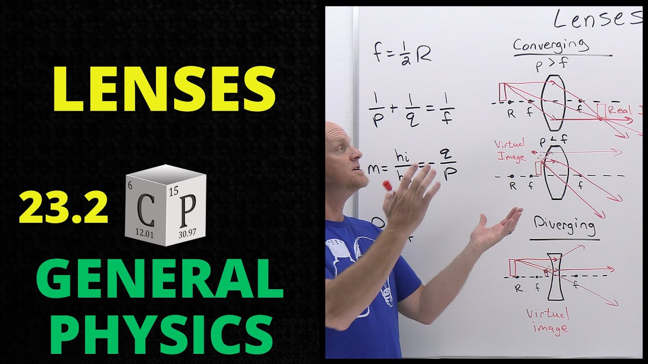 23.2 Lenses - Chad's Prep®