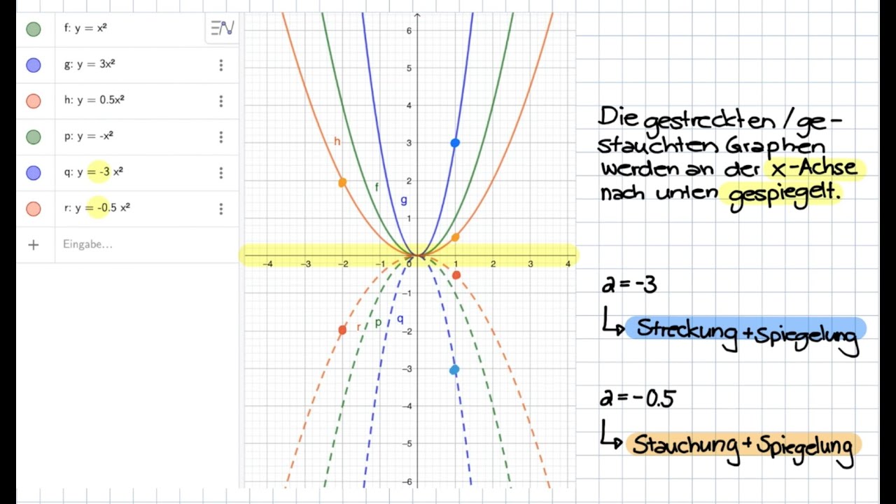 Streckung und Strauchung der Normalparabel - YouTube