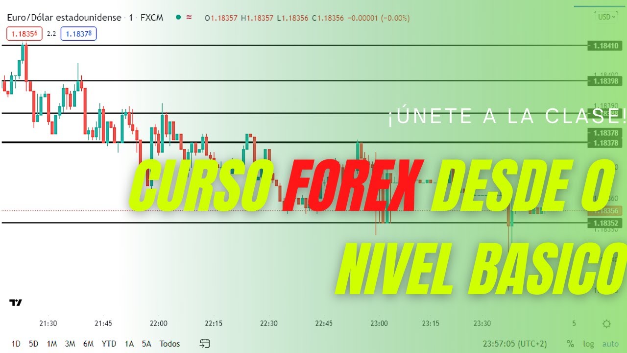 CURSO FOREX GRATIS: DESDE 0 | NIVEL BASICO |JNLX - YouTube