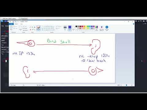 Shell nedir? Bind shell / Reverse shell nedir? - YouTube
