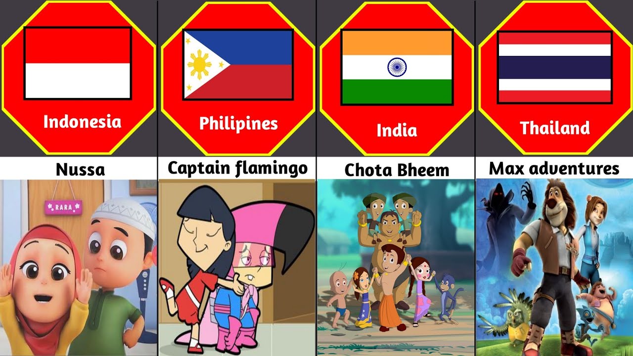 All cartoon character from different countries//All cartoon character ...