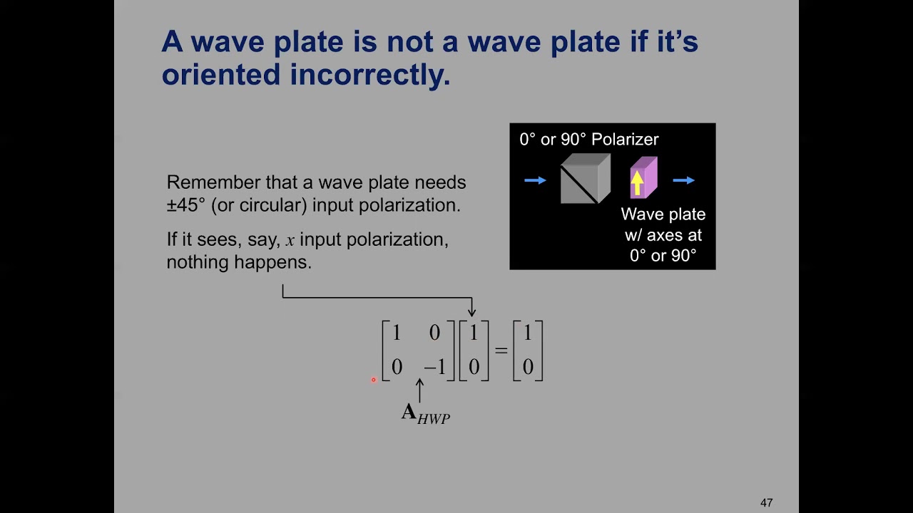 PHY 354. 3-27-2020. Jones Vectors and Matrices - YouTube