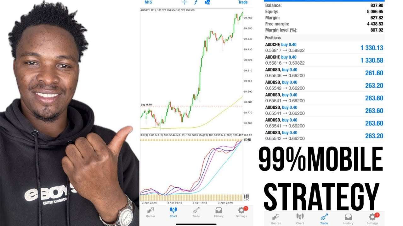 99% best mobile strategy you will ever need For MT4 & MT5 ...