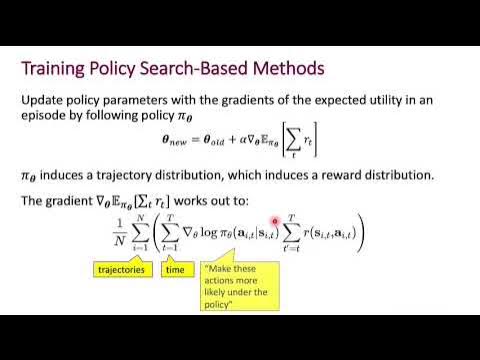 REINFORCE Algorithm - YouTube