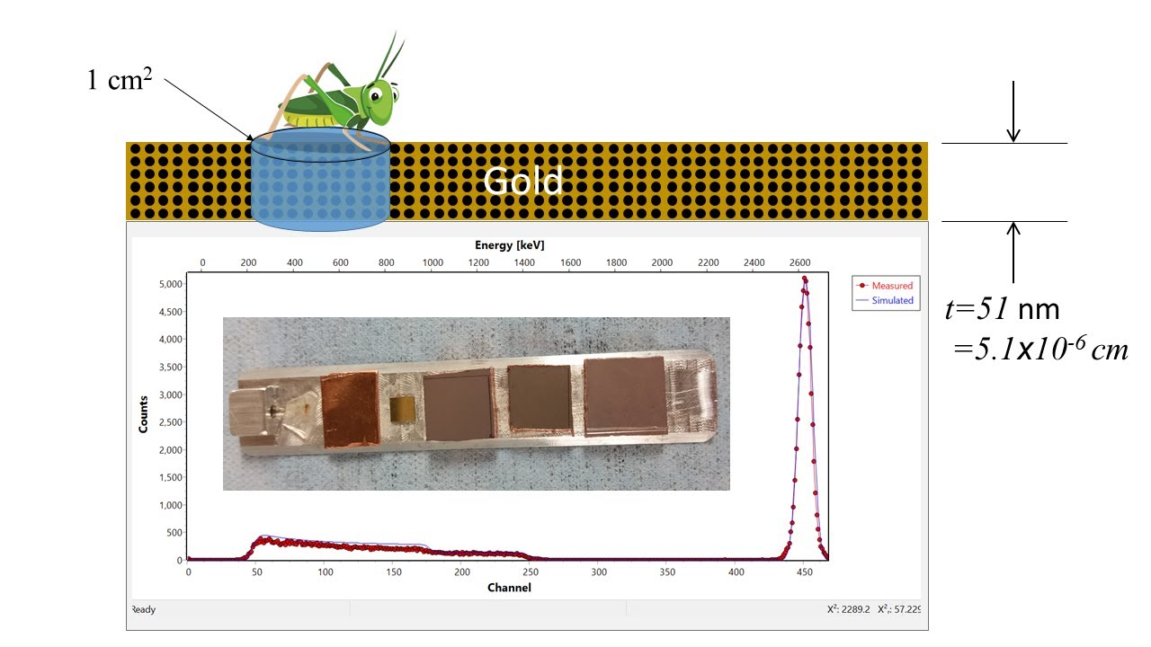 Rutherford Backscattering Spectroscopy (RBS) Analysis of a Thin Metal ...