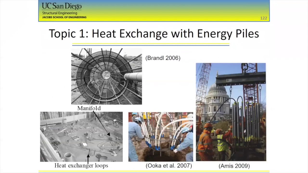 Heat Exchange and Heat Storage in Urban Subsurface Infrastructure ...