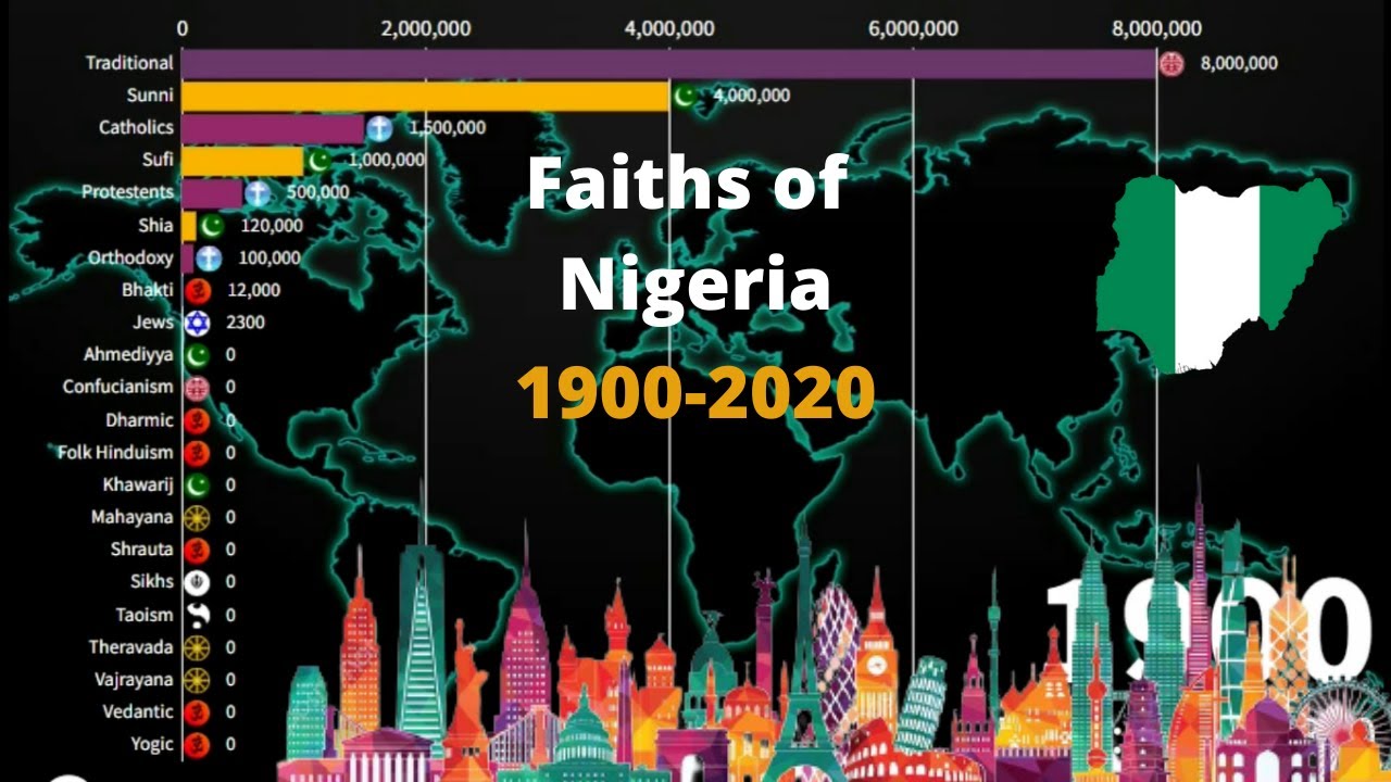 Faiths in Nigeria | Religions in Nigeria | Diversities in Nigeria ...