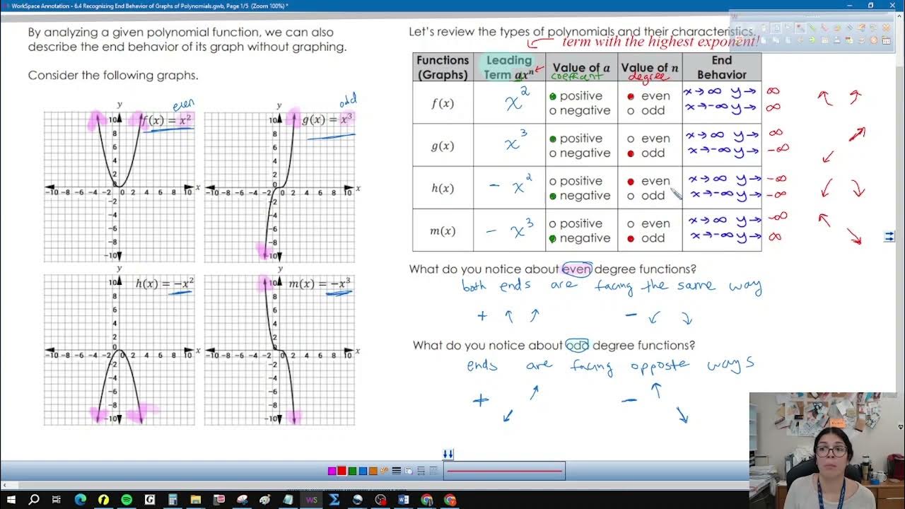 6.4 Recognizing End Behavior of Graphs of Polynomials Lesson Video ...