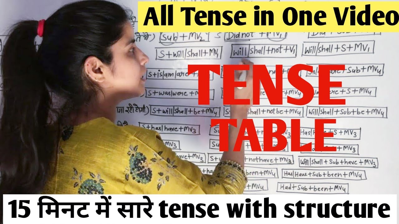 Tense | All Tense in one video | Tense table in english | Tense chart ...