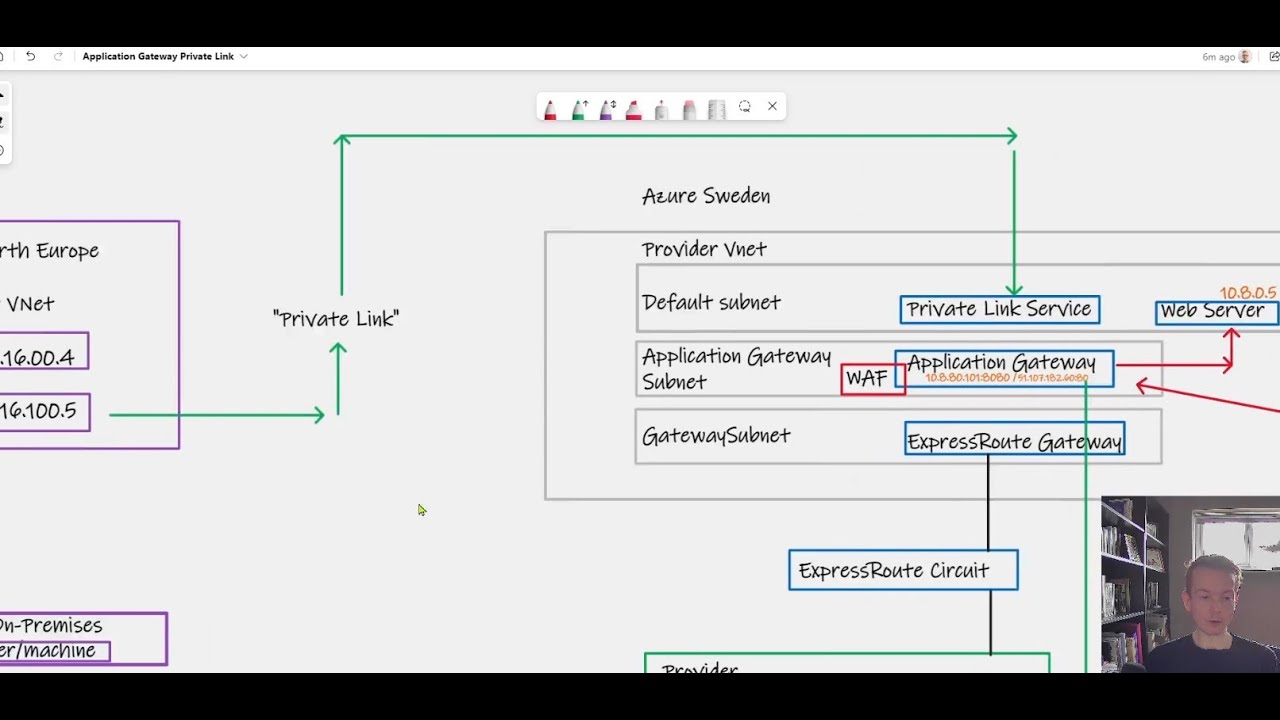 Azure Private Link support for Azure Application Gateway - YouTube