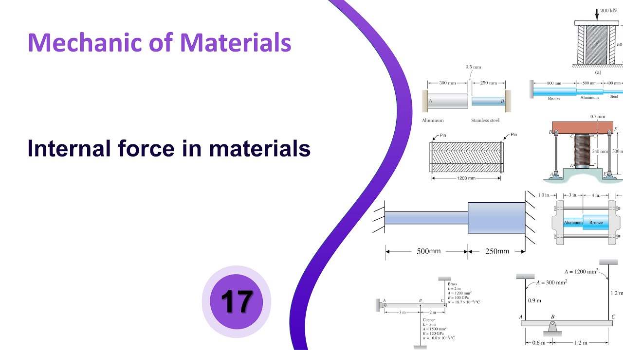 Internal force in materials | Mechanics of Materials - YouTube
