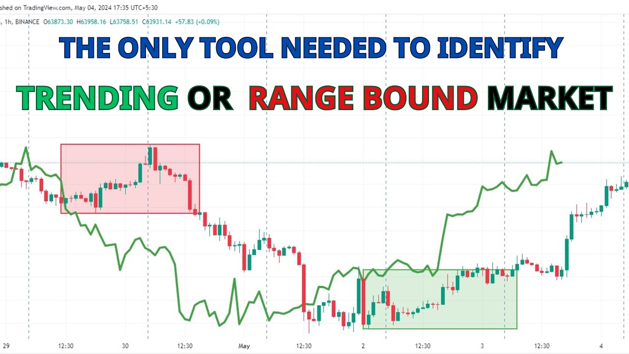 IDENTIFY TRENDING OR RANGE BOUND MARKET WITH PRO TOOL ! - YouTube