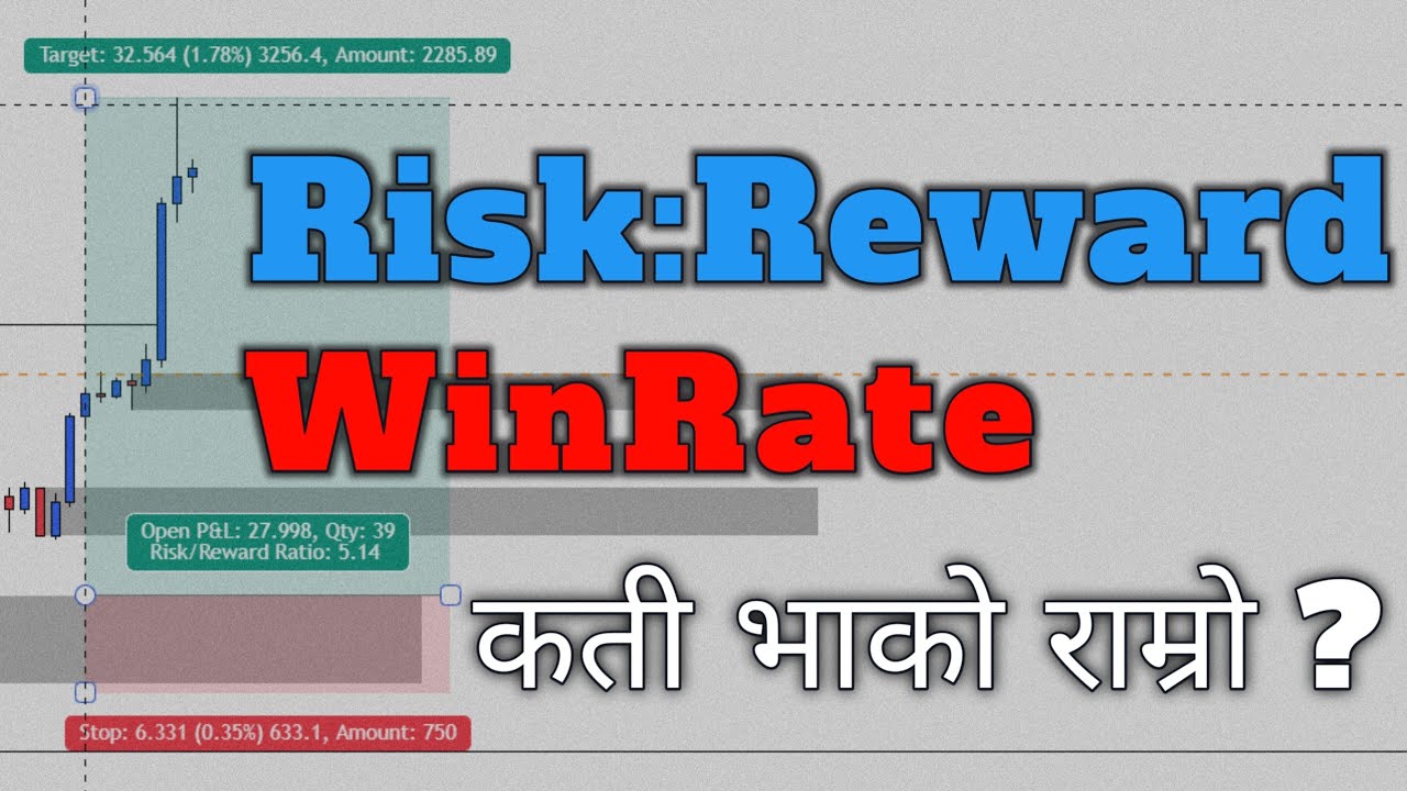 What Is Risk To Reward Ratio Win Rate Formula For Being Profitable