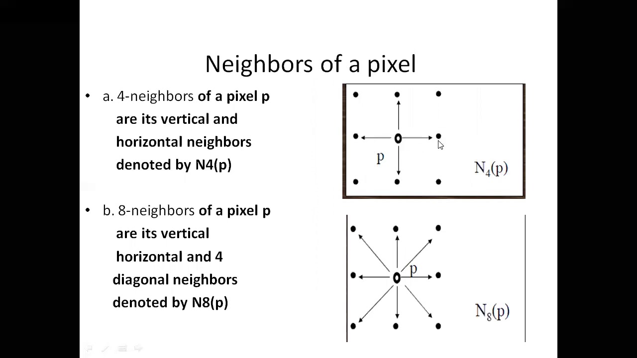 IV ECE I SEM DIP BASIC RELATIONSHIP BETWEEN PIXELS - YouTube