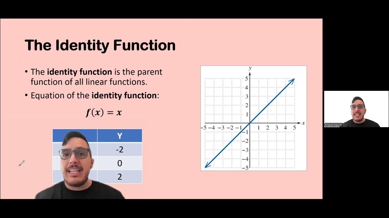 Introduction to Parent Functions - YouTube