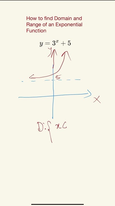 How to find Domain and range for exponential function - YouTube