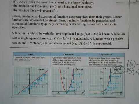 MCR3U - Properties of Exponential Functions - YouTube