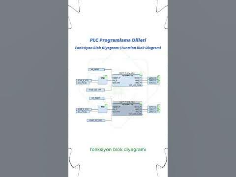 PLC Programlama Dilleri - YouTube