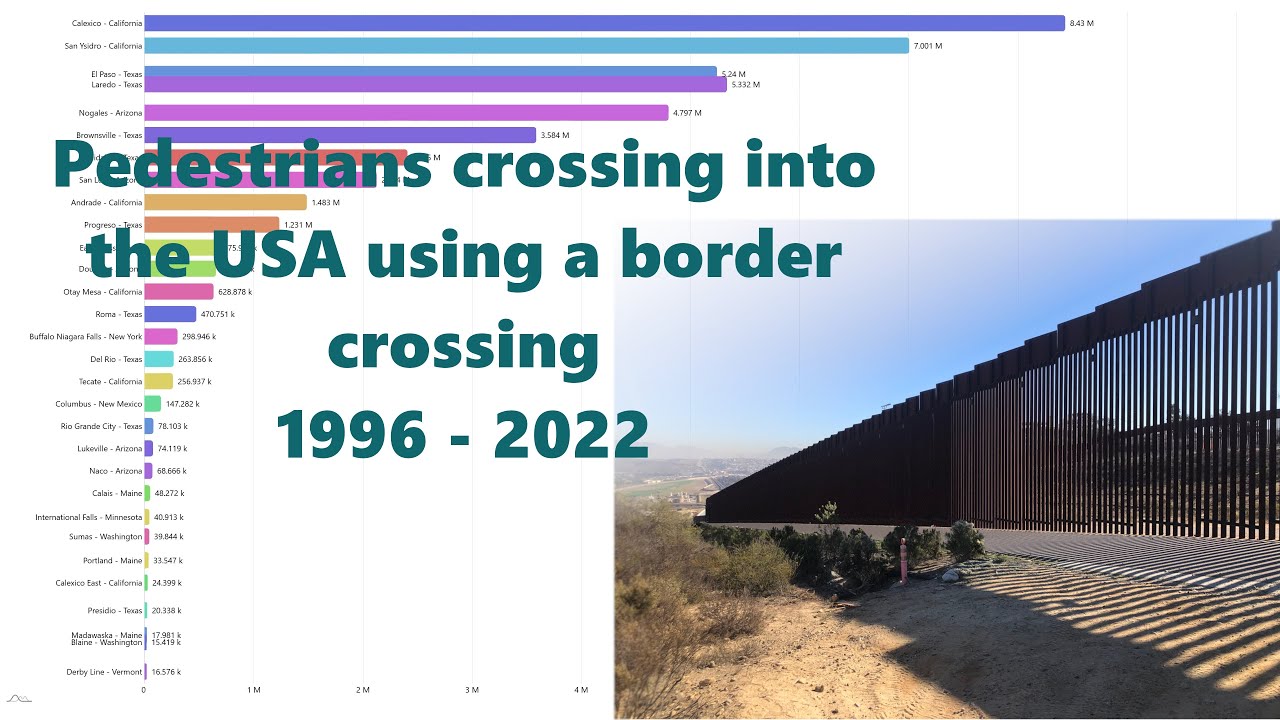 Tracking the Numbers: Inbound Pedestrians at US Border Crossings 1997 ...
