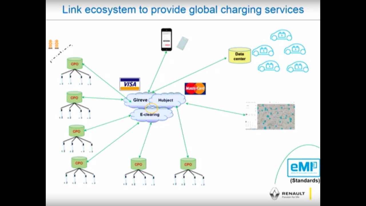 Bosch ConnectedWorld 2016: The EV ecosystem - YouTube
