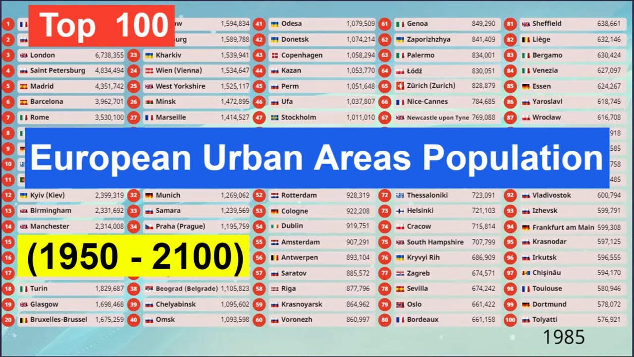 Top 100 | European Urban Areas Population (1950 - 2100) Most Populous ...