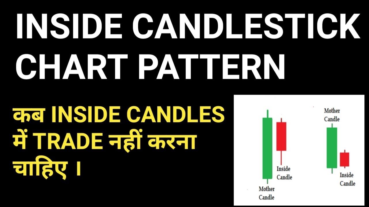 INSIDE CANDLESTICK CHART PATTERN || KAB INSIDE CANDLES ME TRADE NHI ...