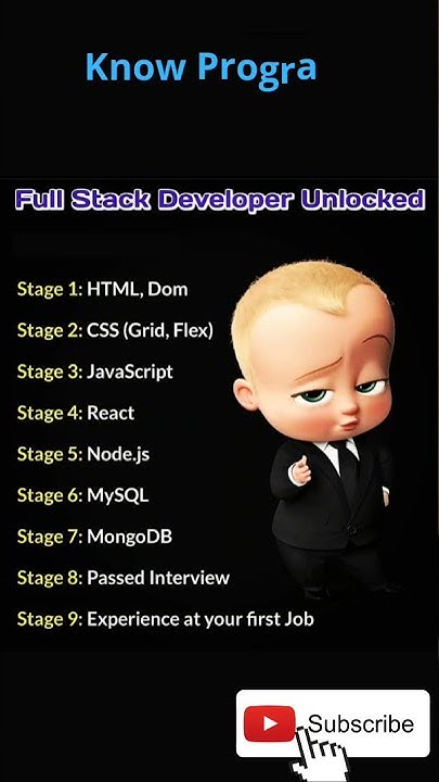 Full Stack Developer ️ Shorts Fullstackdev Developer Knowprogram