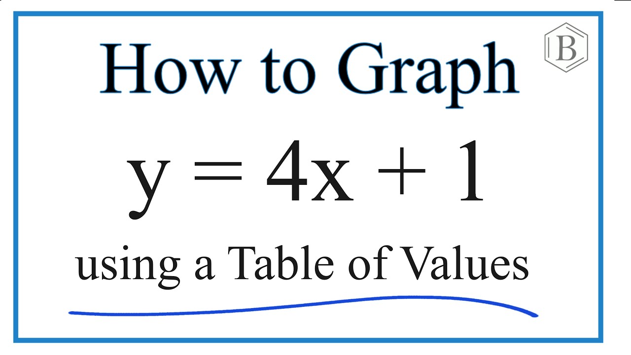 How To Graph The Equation Y 4x 1 Using A Table Of Values YouTube