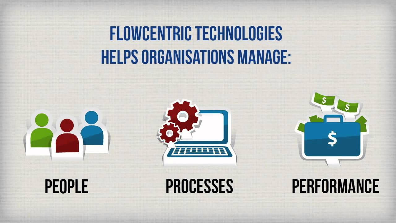 Business Process Automation Software from FlowCentric Technologies - YouTube