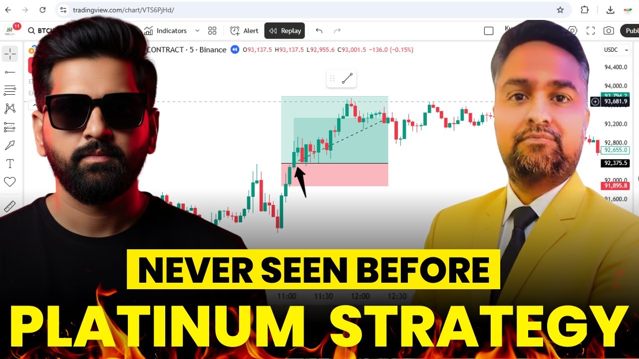 Platinum Strategy | Trade Swing | Intraday Trading Strategies | Option ...