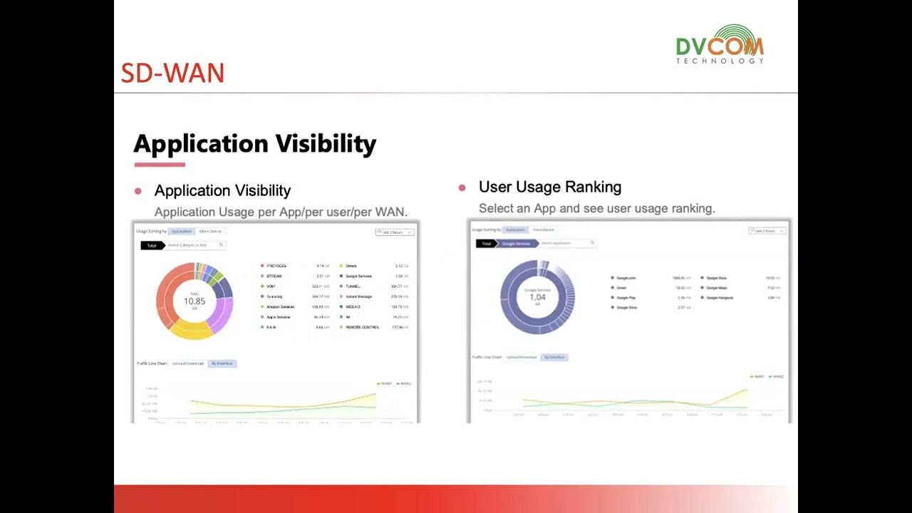 DrayTek SD-WAN Solutions | DVCOM Webinars - YouTube
