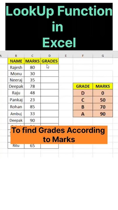 LookUp Function in Excel#LookUp Formula Excel#Calculate Grades in Excel#excel#excelformula# ...