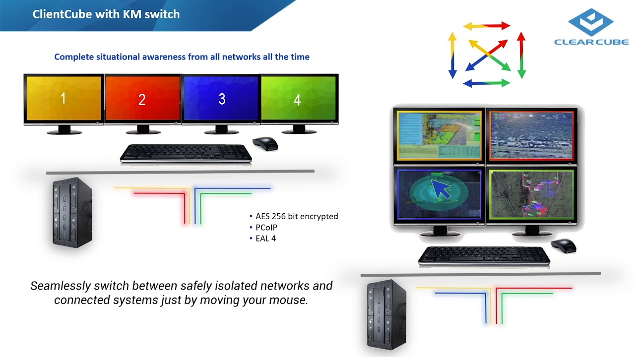Clear the Desktop Clutter with ClearCube ClientCube - YouTube