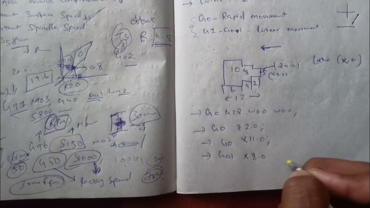 what is cnc G-code basic programming using G01 Code - YouTube