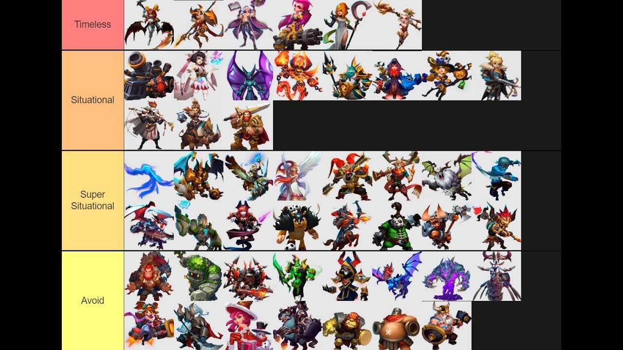 Clash of Lords 2 ULTIMATE Beginner Tier List (2022) - YouTube