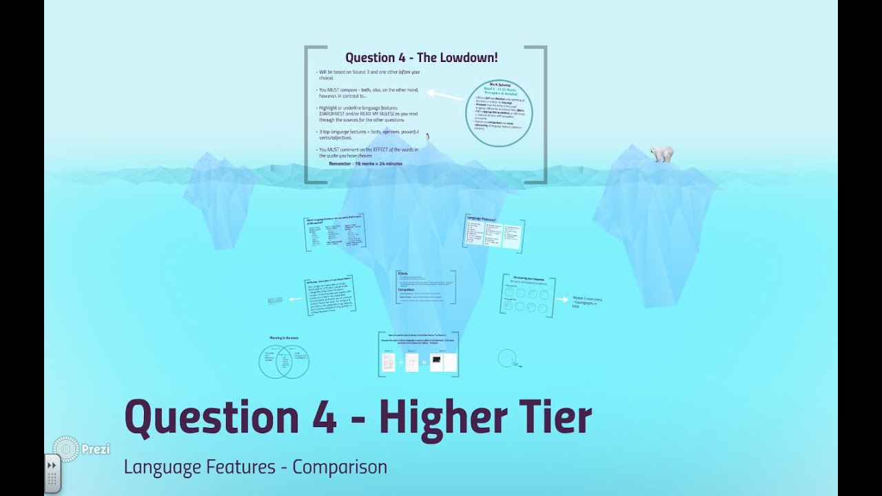 AQA GCSE English / English Language : Question 4 - Higher Tier - PART 1 ...
